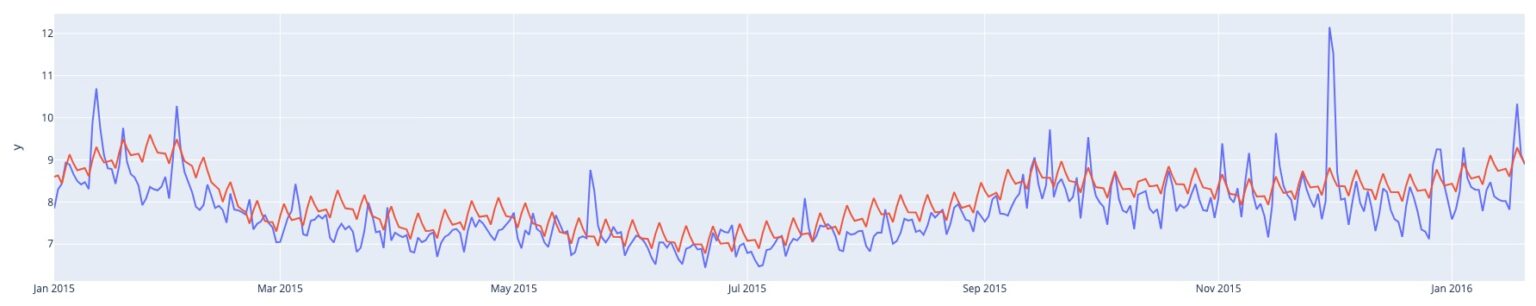 時系列データの特徴量設計（ARIMAモデルとの比較) - パート3 | dotData