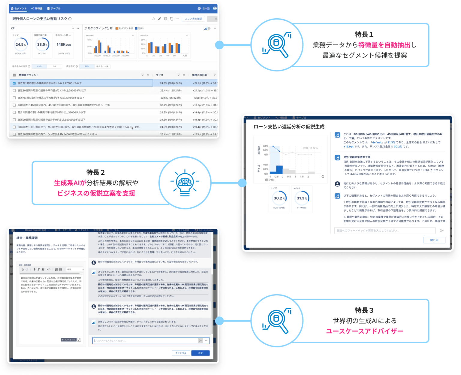 Amazon QuickSight x 生成AI - Amazon Q in QuickSightを触ってみた | dotData