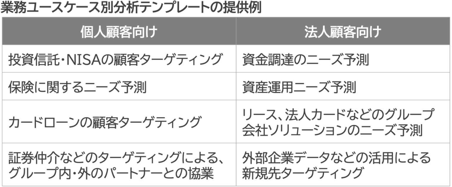 dotData、インテックと金融機関のデータ利活用分野で協業開始 | dotData