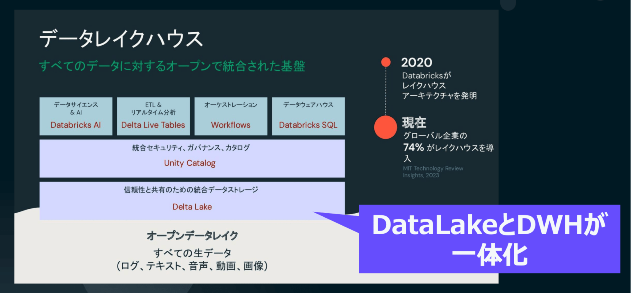 Databricks AI + Data Summit 2025レポート | dotData
