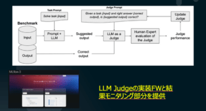 Databricks AI + Data Summit 2025レポート | dotData