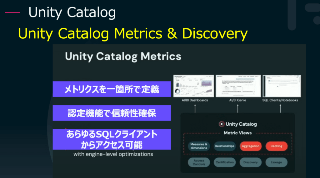Databricks AI + Data Summit 2025レポート | dotData