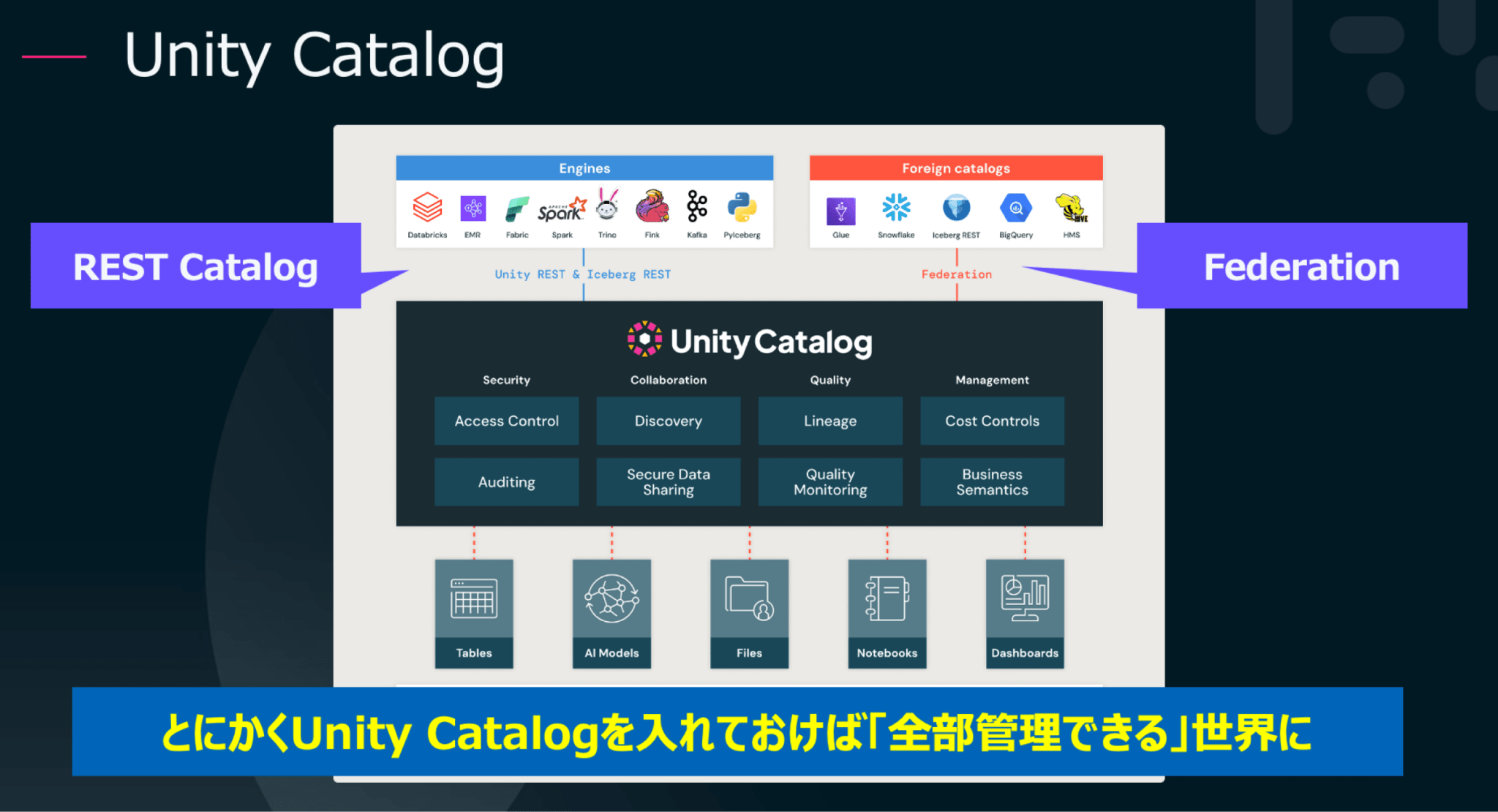 Databricks AI + Data Summit 2025レポート | dotData